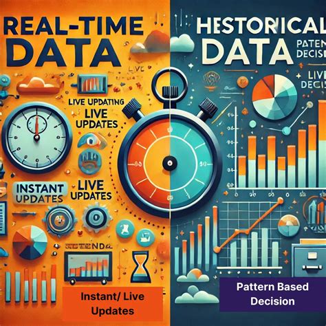Ms Pratiksha Meshram On Linkedin Realtimedata Historicaldata