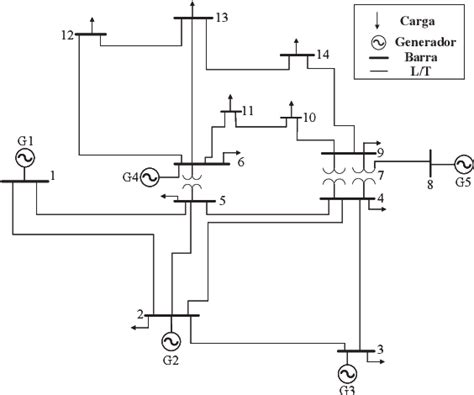 Figure 1 From Artificial Neural Networks As A Methodology For Optimal