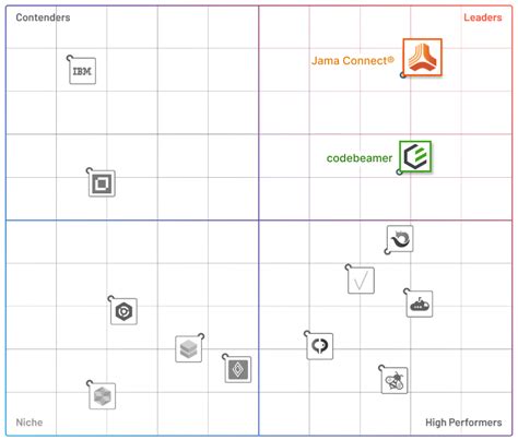 Choose Jama Connect Over Codebeamer Jama Software