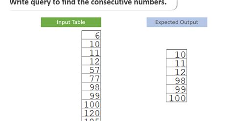 Siva Academy Query To Find The Consecutive Numbers