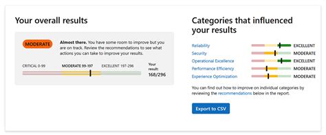 Applying The Power Platform Well Architected Framework To Bau Projects By Mustaque Ehiya Sep