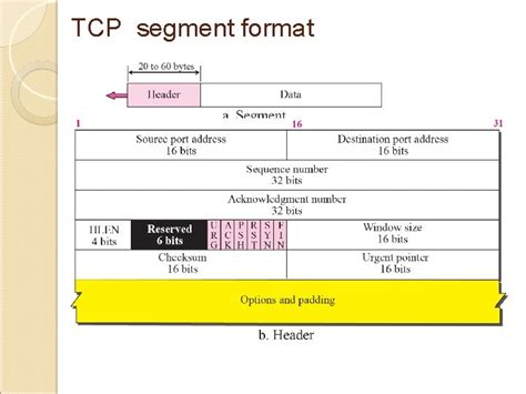 Udp Tcp User Datagram Protocol Transmission Control Protocol