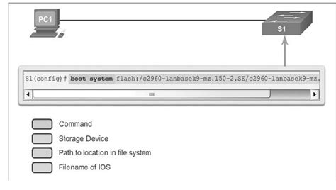 Figure 26 Routing And Switching Essentials Companion Guide