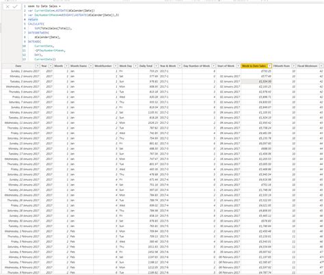 Solved Calculating The Total Number Of Sales For That Num