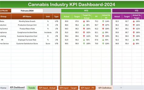 Freelancer Kpi Dashboard In Excel Pk An Excel Expert