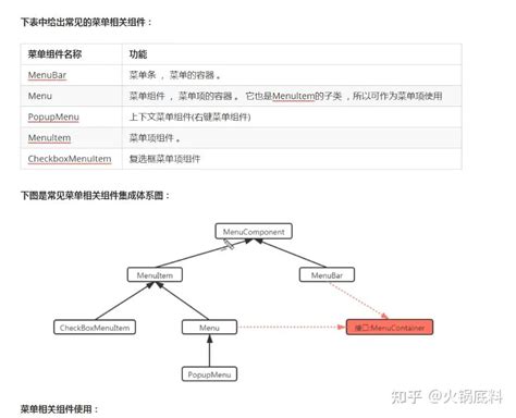 Java补充知识二十四（awt） 知乎