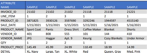 solved normalize a set of data to 1st 2nd and 3rd normal