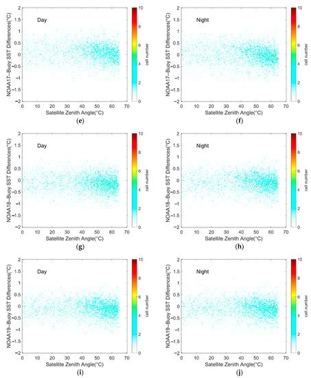 Retrieval Of Sea Surface Skin Temperature From The High Resolution Picture Transmission Data Of