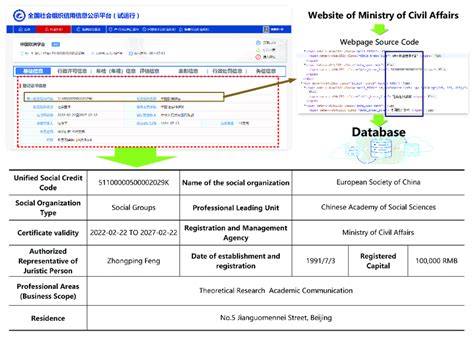 A Flow Chart Showing The Database Construction Based On Open Data