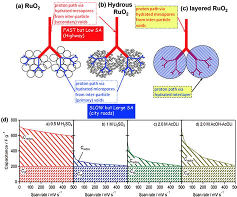 Schematic Diagram For The Demonstration Of Fractal Tree‐root Model” Download Scientific