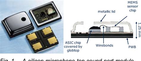 Figure 2 From The Infineon Silicon Mems Microphone Semantic Scholar