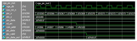 9 基于rom的vga图像显示 — 野火 Fpga Verilog开发实战指南——基于altera Ep4ce10 征途pro开发板 文档