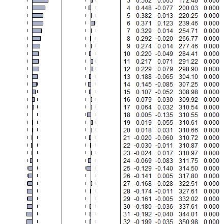 CORRELOGRAM OF THE EXPORTS Download Scientific Diagram