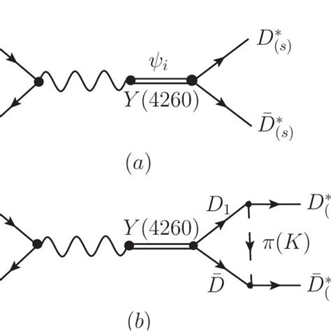 Tapered Waveguide Shapes For Different Values Of α For α 1 The Download Scientific Diagram