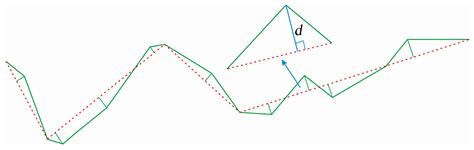 Ijgi Free Full Text A Novel Evaluation Approach For Line