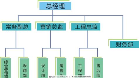 公司组织架构树状图图片其他其他 图行天下素材网