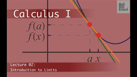 Introduction To Limits Calculus 1 Lecture 2 Of 19 Youtube