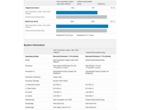 Intel N95 Performance Of The New Modest Low Power Chip