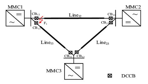 The Diagram Of The Three Terminal Loop Modular Multilevel Converter