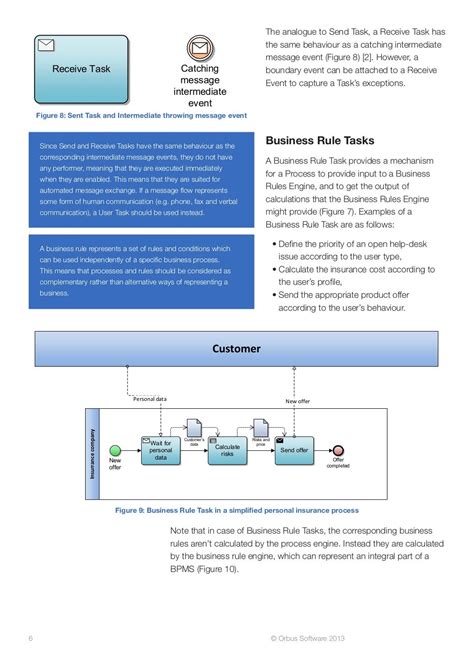 Bpmn 20 Task Types Explained