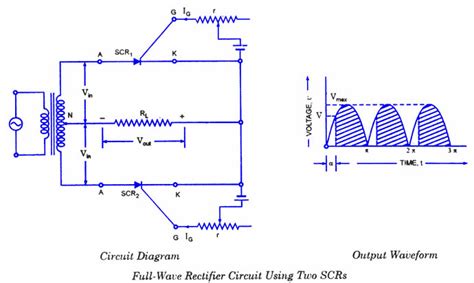 Full Wave Rectifier Using Scr
