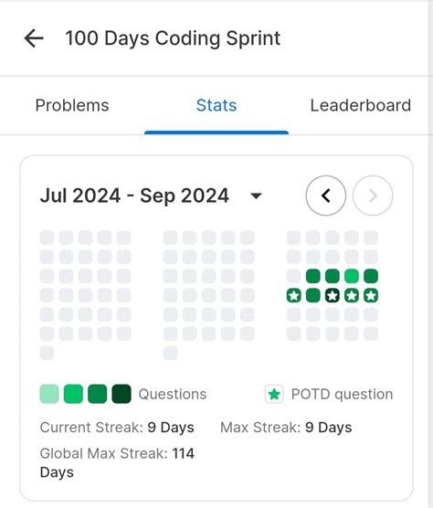Khushi Makhija On Linkedin 21daysofcoding Codingchallenge