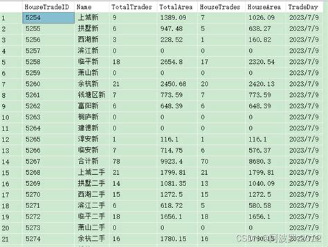 ef core 迁移失败、数据丢失 手动处理 c ef migration异常 csdn博客