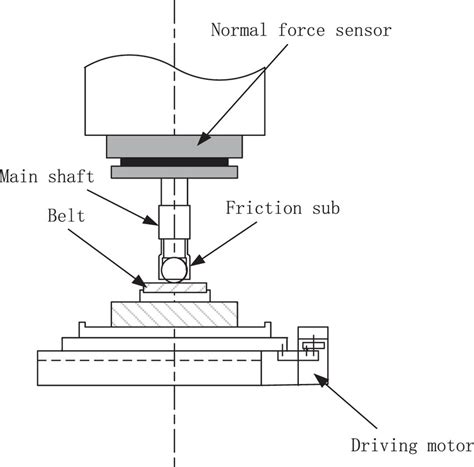 Schematic Diagram Of Friction Experiment Download Scientific Diagram