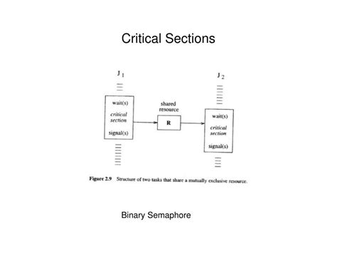 Ppt Scheduling Basic Concepts Ref Hard Real Time Computing Systems