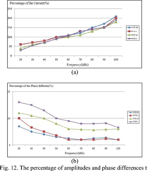 Figure 12 From Design And Implementation For A Coin Identification System Semantic Scholar