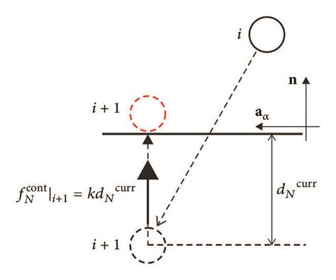 schemes of contact algorithms [85] a kinematic predictor corrector download scientific