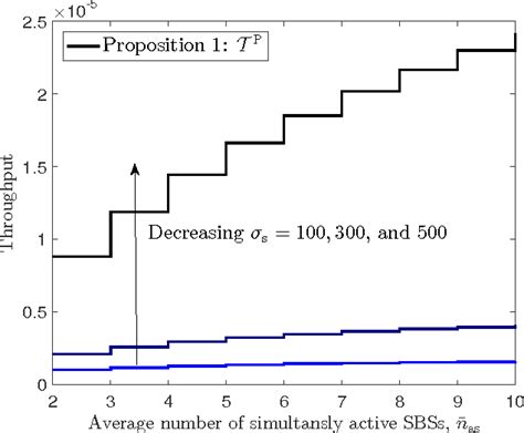 Figure 4 From Poisson Cluster Process Based Analysis Of Hetnets With Correlated User And Base