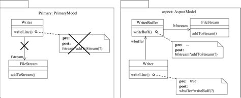 Example 1 After Application Of Remove Directives Download