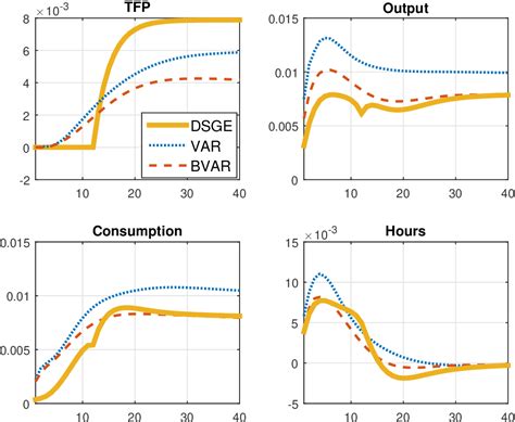 Figure 1 From Adaptive Hierarchical Priors For High Dimensional Vector