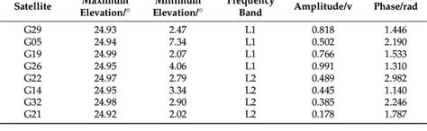Normalization Phase And Amplitude Data Of Station Gp02 Download Scientific Diagram