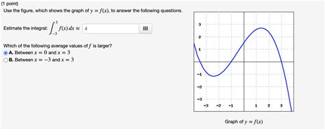 solved 1 point use the figure which shows the graph of