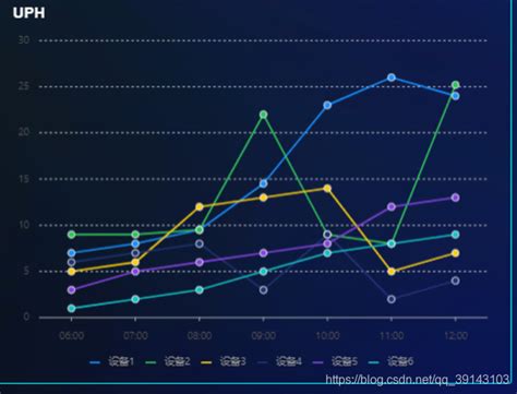 使用stream流进行集合排序取最大值，根据集合中的bigdemal属性排序（正序反序）并取最大值stream Bigdecimal排序