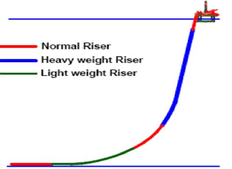 Weight Distributed SCR Karunakaran Et Al Download Scientific Diagram