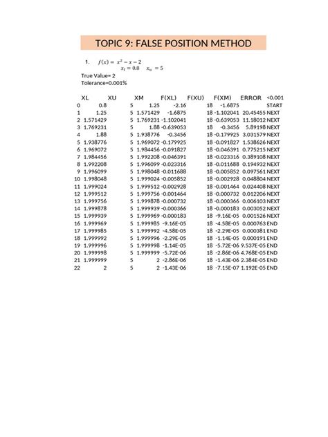 4 Topic 9 False Position Method Pdf