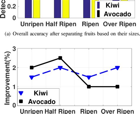 Figure 3 From Object Sensing For Fruit Ripeness Detection Using Wifi Signals Semantic Scholar