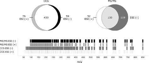 Figure 2 From A Comparison Of Collision Cross Section Values Obtained