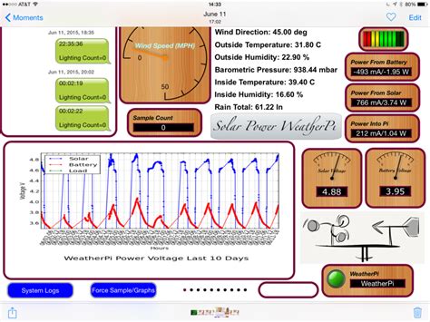 GroveWeatherPi Solar Raspberry Pi Based Weather Station No Soldering Required Updated