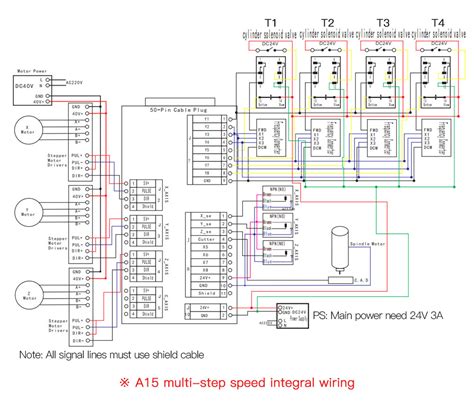 multi spindle 3 axis motion control system richauto cnc controller