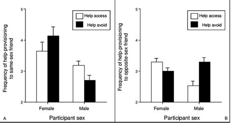 Help Provisioning Of Same Sex Friends Panel A Study And Download High Resolution