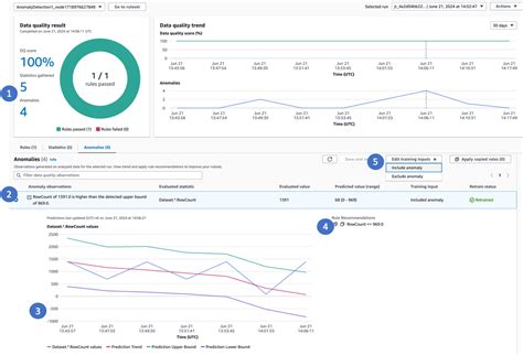 Viewing Data Quality Scores And Anomalies Aws Glue
