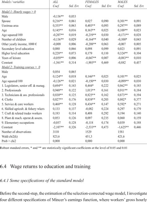 2 Bivariate Probit Models For Positive Wages And Training Download