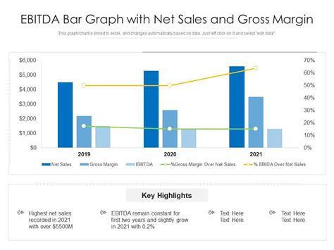 Ebitda Bar Graph With Net Sales And Gross Margin Presentation Graphics Presentation