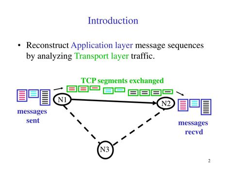 Ppt Reconstruction Of Application Layer Message Sequences By Network