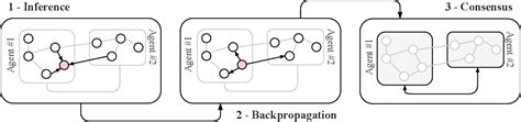 figure 1 from distributed training of graph convolutional networks