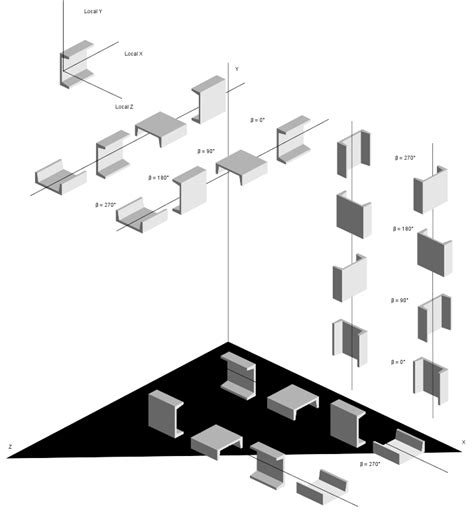 G43 Relationship Between Global And Local Coordinates